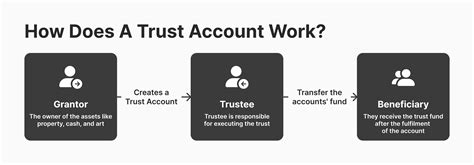 Explore How To Manage A Joint Brokerage Account