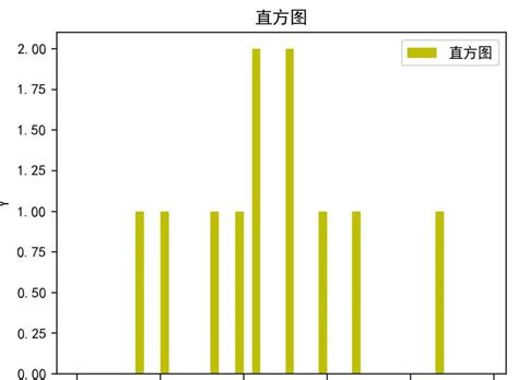 Pyviz实战：python中的可视化生态系统 知乎