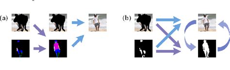 Figure 1 From Large Occluded Human Image Completion Via Image Prior Cooperating Semantic Scholar