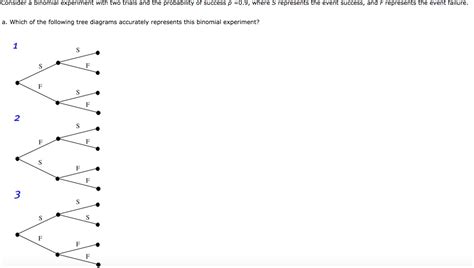 Solved Consider A Binomial Experiment With Two Trials And
