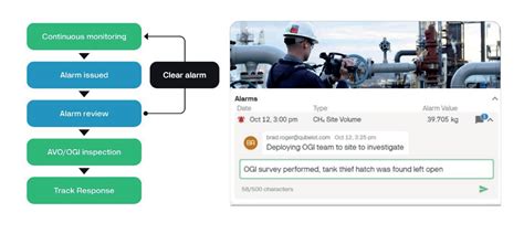 Continuous Monitoring Systems And Proactive Workflows Fugitive