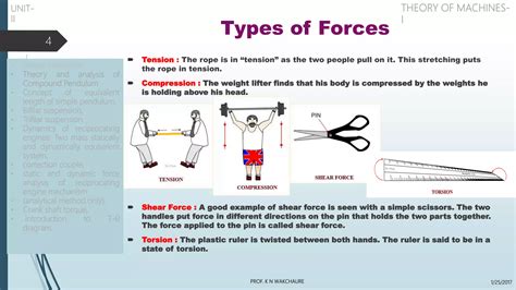 Theory Of Machines Static And Dynamic Force Analysis Pptx Physics Science