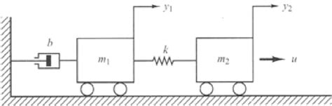Solved Automatic Control Systems State Space Representation