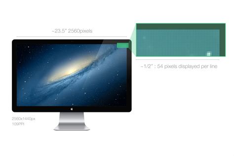 A Designer S Guide To DPI Bit Parts