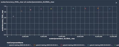 pruning machine learning models with amazon sagemaker debugger and amazon sagemaker experiments
