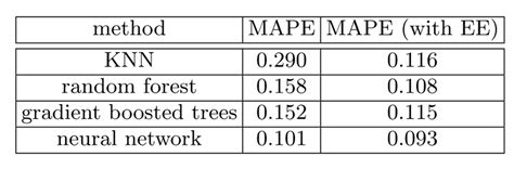 Fast Ai Practical Deep Learning For Coders