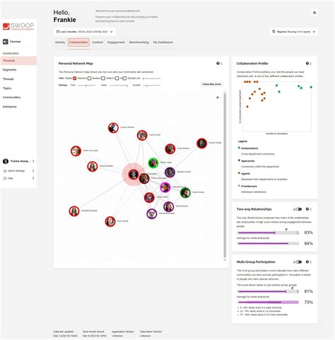 Viva Engage Advanced Analytics V Swoop Analytics Swoop Analytics® Workforce Analytics