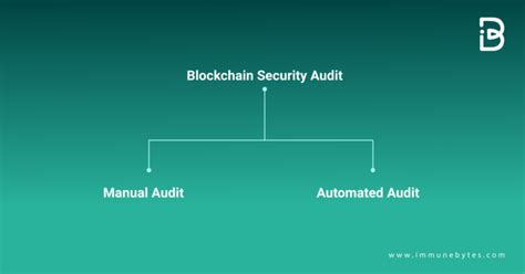 Blockchain Security Audit The Ultimate Guide ImmuneBytes