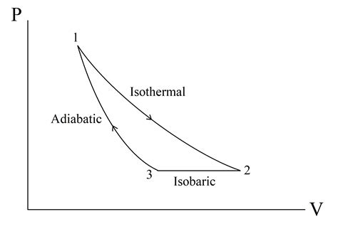 Solved Calculating Entropy Of A Cycle Consisted Of Isothermal