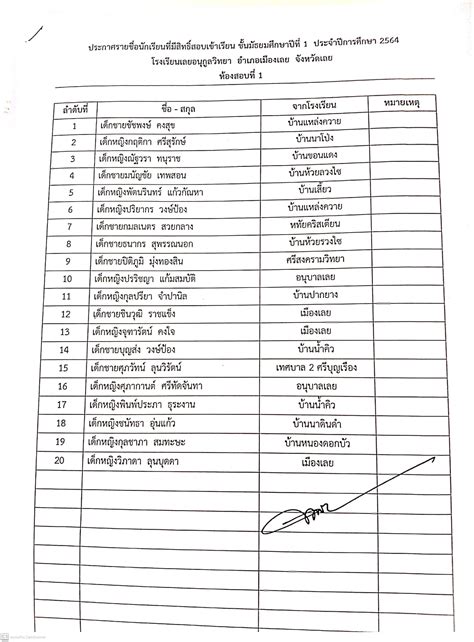 ประกาศรายชื่อนักเรียนที่มีสิทธิ์รั โรงเรียนเลยอนุกูลวิทยา