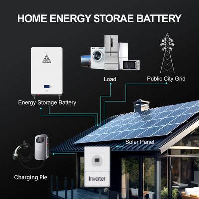Lithium Iron Phosphate Battery RS Communication Port V Ah Ah Solar Battery