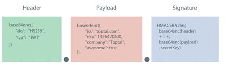 【flask开发】嘿马文学web完整flask项目第2篇：2用户认证json Web Tokenjwt【附代码文档】 知乎