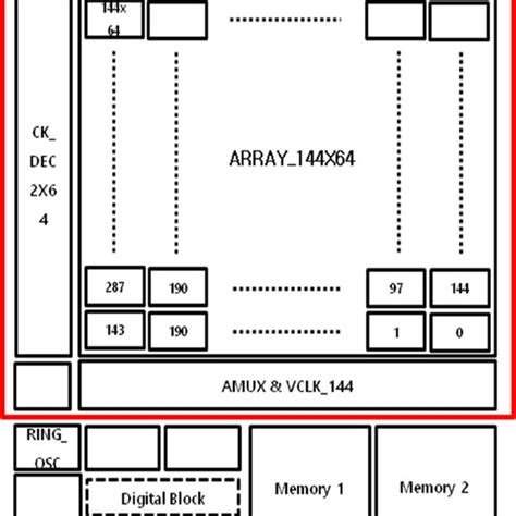 Functional Block Diagram Of Fingerprint Sensor Chip Download Scientific Diagram