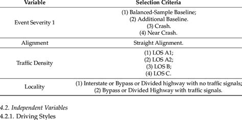 Data Selection Criteria For Baseline Trips And Safety Critical Events