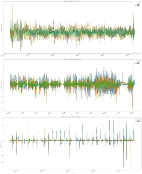 GitHub KirilS Human Activity Recognition ML This Project Provides Opportunity To Apply