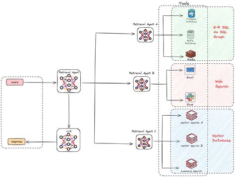 Multi Agent Rag Systems调研报告 Munger写字的地方