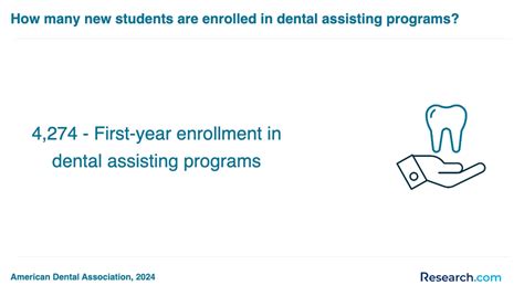 Best Dental Assistant Training Programs And Trade Schools Top Dental