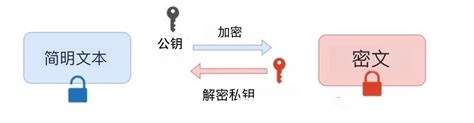 安全必备!五大常用加密算法全解析,从零基础到精通,收藏这篇就够了!最安全的加密算法 Csdn博客 安全必备!五大常用加密算法全解析,从零基础到精通,收藏这篇就够了!最安全的加密算法 Csdn博客