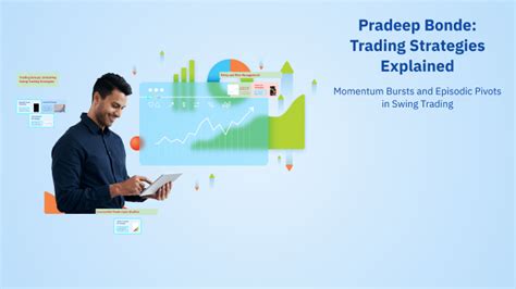 Pradeep Bonde Trading Strategies Explained By Dibakar Bhattacharya On