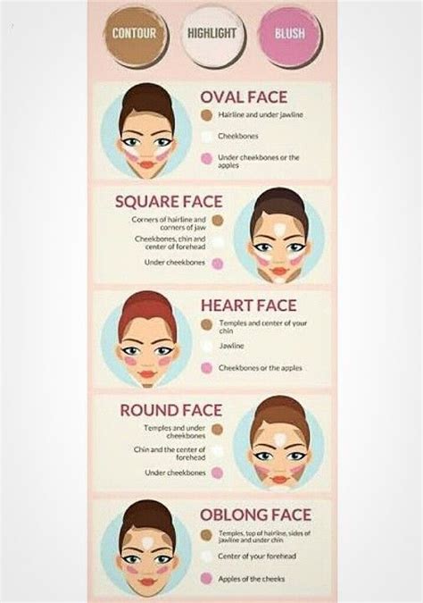 A Guide To Apply Contour Highlighter Blush According To Your Face