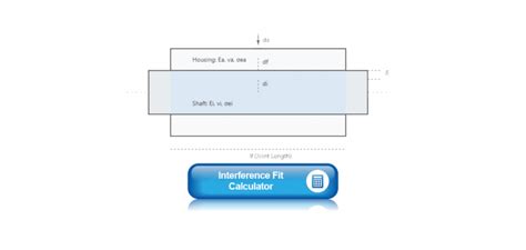 Interference Fit Calculator Mechstream