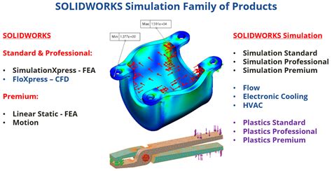 SOLIDWORKS Simulation Training Resources