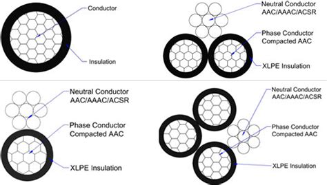 Overhead Triplex Ampacity Chart Ponasa