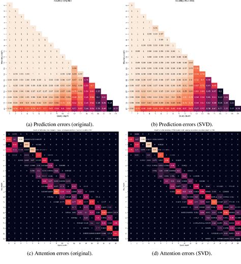 Figure 11 From Interpretability Illusions In The Generalization Of Simplified Models Semantic