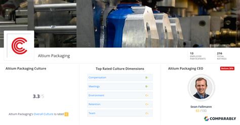 Altium Packaging Culture Comparably
