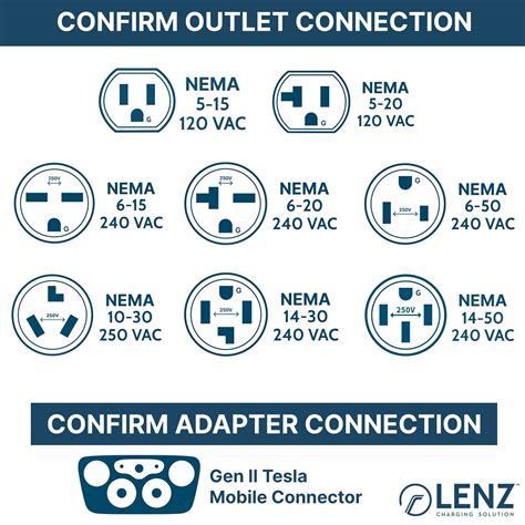 Lenz Charging Solutions