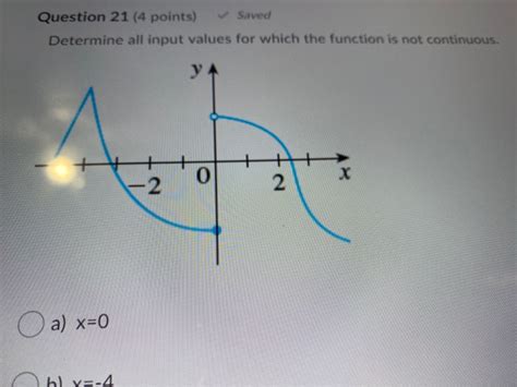 solved question 3 4 points save the graph of f is shown