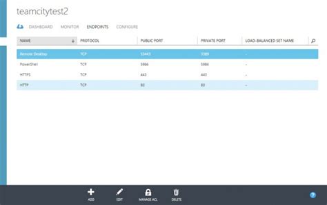 Teamcity On Windows Azure Vm Part 22 Enabling Ssl With Reverse Proxy