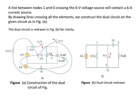 Na Dualityand Dual Networkspptx