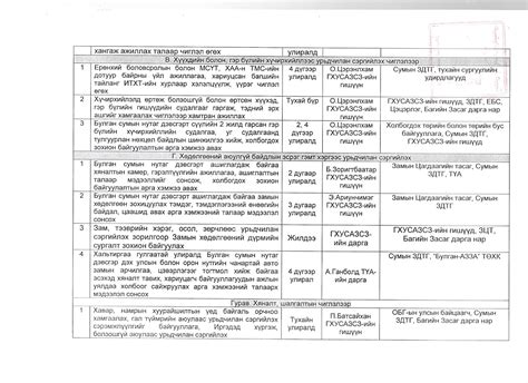 ГХУСАЗСЗ ийн 2021 оны төлөвлөгөөний төслийг хэлэлцэж батлав