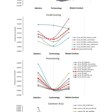 Calculation Of Regulatory Requirements Using Nlp For Each Model