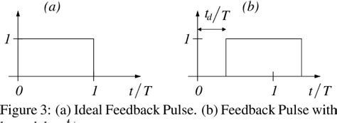 figure 1 from loop delay compensation in bandpass continuous time spl