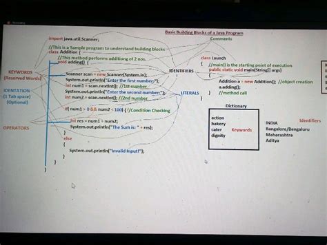 Maddirala Vishwanath On Linkedin Pwskills Javaprogramming Dsa