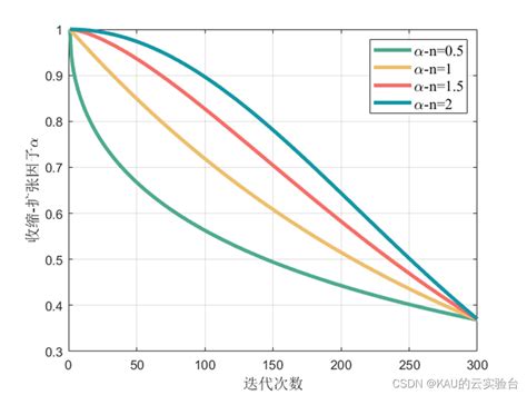 Asl Qpso改进量子粒子群自适应算法及其实现matlab