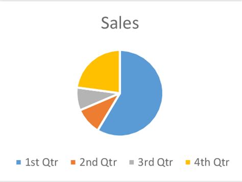 Figure 1 From Undergraduates Perceptions On Data Visualization Consumption Versus Production