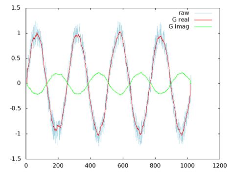 Cc Goertzel Algorithm With Complex Output Or Magnitudephase