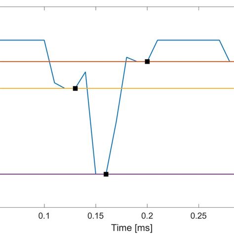 Illustration Of Optical Particle Counter Opc Working Principle Where