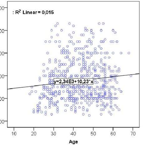 6 A Box Plot Of Gender And Salary Download Scientific Diagram