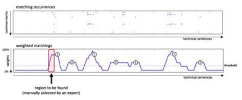 weighted matching graph download scientific diagram