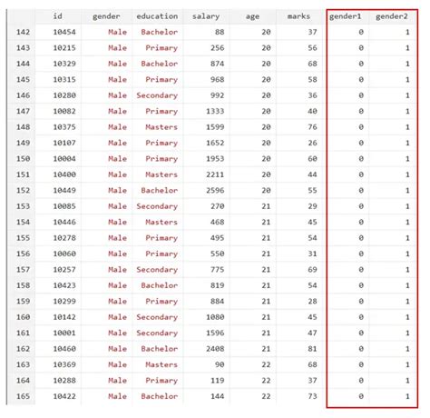 Categorical Variable Regression In Stata Part1 The Data Hall