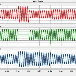 Simulation Model Diagram The Simulation Output Waveform Is Shown In Download Scientific Diagram