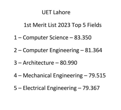 Department Of Computer Science Uet Lahore On Linkedin