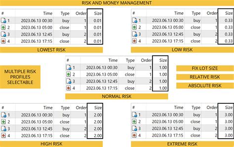 Expert Advisor Builder Fea Trading