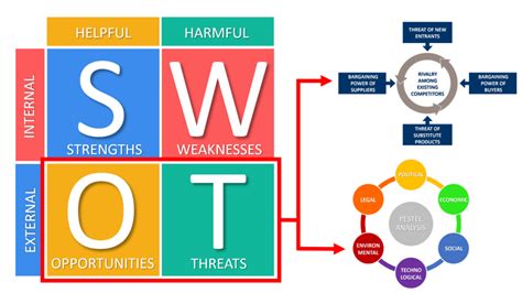 Swot Analysis And Tows Matrix Explained With Examples B2u