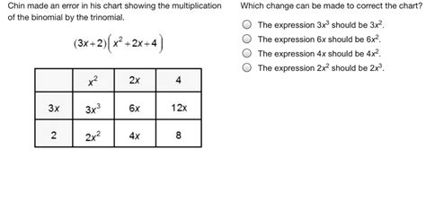 chin made an error in his chart showing the multiplication of the