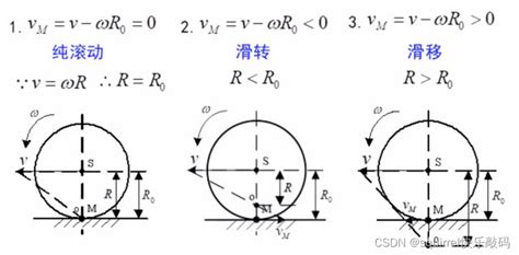 车辆动力学 轮胎的基本概念轮胎动力学 Csdn博客